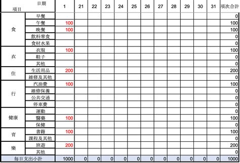【新手理財】我的年度記帳模板－excel 小幫手 記帳的目的，是為了清楚掌握支出、釐清想要和需要、並做好金錢管理。 By Tzu Chin Lee 工程師小夫妻 Medium