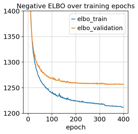 Cite Seq Analysis With Totalvi — Scvi Tools
