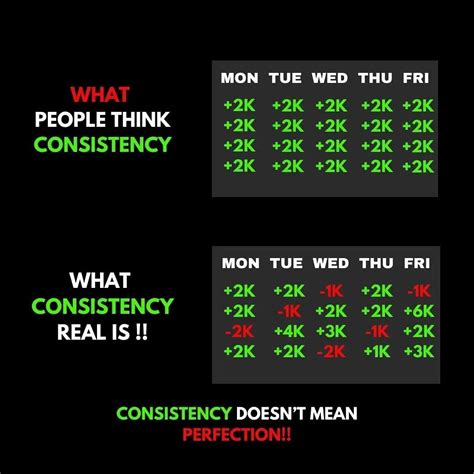 Best 13 Consistency The Key To Trading Success Artofit