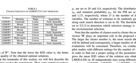 The Parameter Analysis Of The Clustering Number N W Download