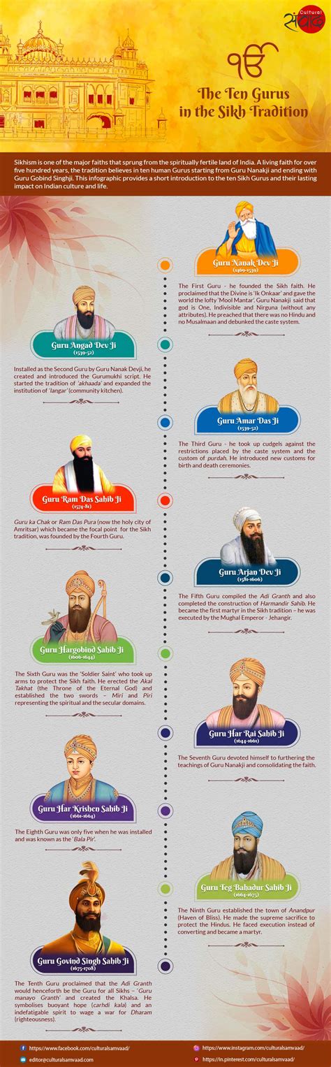 Introduction To The 10 Gurus In The Sikh Tradition Cultural Samvaad