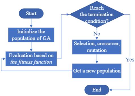 Machines Free Full Text A Review Of Path Planning Approaches For