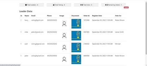 Php Project Online Voting System For Schools And University