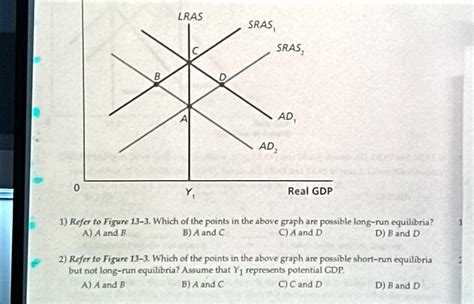 Solved Refer To Figure 13 3 Which Of The Points In The Above Graph