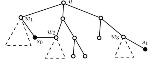 Figure 1 From Scaling Up Group Closeness Maximization Semantic Scholar