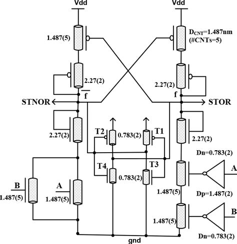 Proposed Standard Ternary Ornor Design 2 Download Scientific Diagram