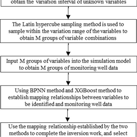 Site Hazard Risk Assessment Index System Grading And Scoring