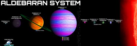 Aldebaran System Reimagined By Sheepman5003 On Deviantart