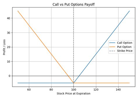 Quick Trading Opportunities And Risks