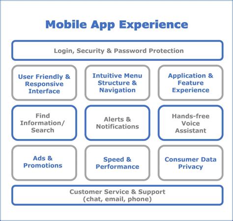 Michael Layher Posted On Linkedin