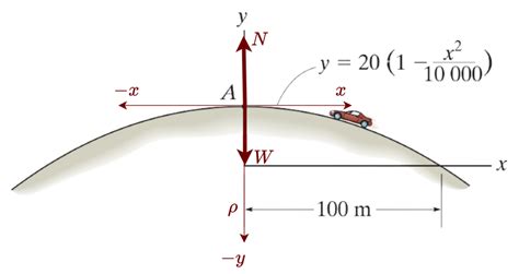 Simer Equations Of Motion Normal And Tangential Coordinates