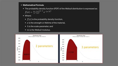 Weibull Distribution And Reliability Of Ceramics Pdf