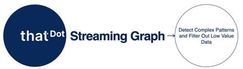 How To Prevent Metered Attacks With Dot Streaming Graph Thatdot