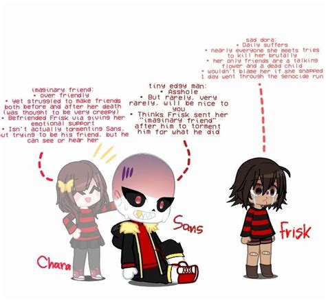 Underfell My Version By Totallynotlissy On Deviantart