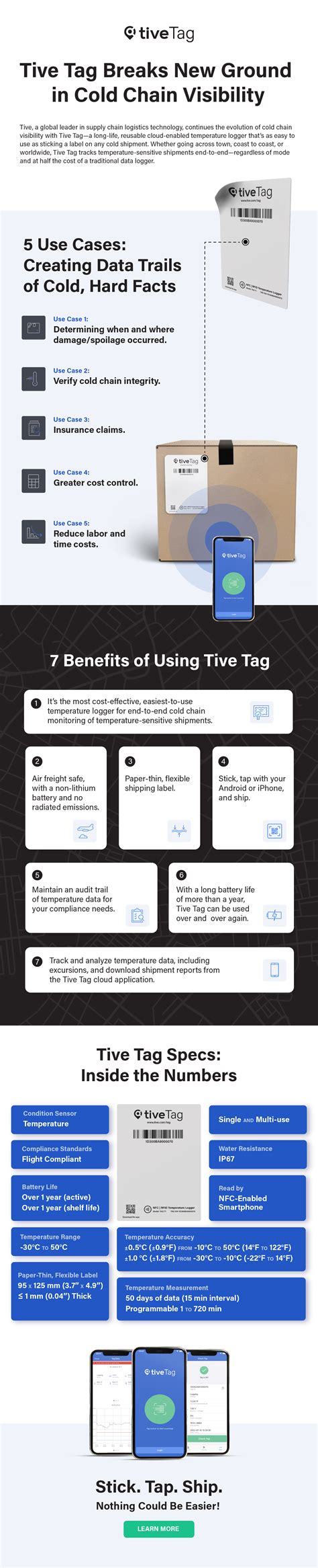 Tive Tag Breaks New Ground In Cold Chain Visibility Tive