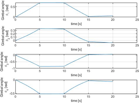 Configuration Of A Pyramidal Testbed Equipped With 4 Cmgs Download
