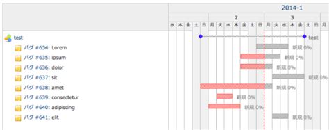 Redmine 24新機能紹介 ガントチャートの表示順がチケット番号順から日付順に変更 Redminejp Blog