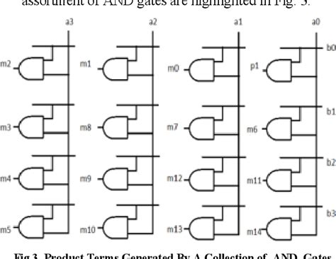 Figure 3 From Design Of An Efficient Mac Unit For Dsp Applications