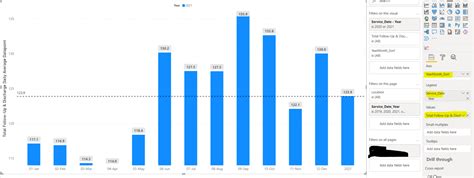 Solved Create Trendline Using The Clustered Column Chart Microsoft Fabric Community