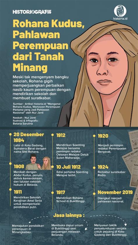 Rohana Kudus Pahlawan Perempuan Dari Tanah Minang Historia