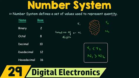 Number Systems