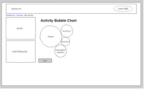 moodle analytics explained
