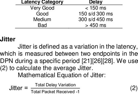 Delay Standard Based On Tiphon Download Scientific Diagram