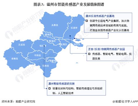 独家！2023年温州市智能传感器产业链全景图谱附产业政策、产业链现状图谱、产业资源空间布局、产业链发展规划行业研究报告 前瞻网