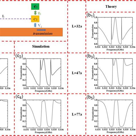 A The Theoretical Model Of A Cavity Waveguide System Consisting Of One Download Scientific