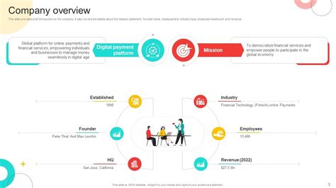 Digital Payment Business Model Powerpoint Ppt Template Bundles BMC V
