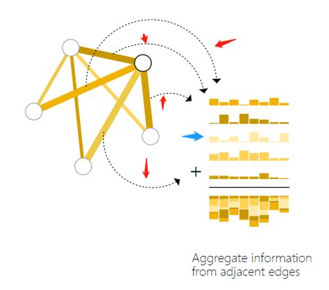 Graph Neural Network——图神经网络图神经网络示意图 Csdn博客