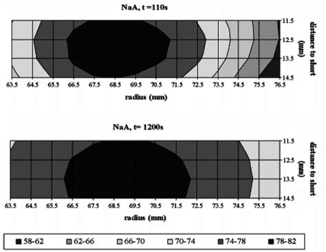 Calculated Homogeneous Temperature Profile Directly After Reaching The Download Scientific
