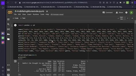 Aravind S On Linkedin Codsoft Codsoftinternship Datascience Imdb Movies Indiancinema