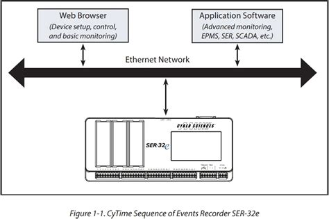 Cyber Sciences Cytime Sequence Of Events Recorder Ser 32e Digital Input Module User Guide