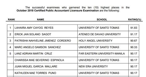 Top 10 Passers October 2018 Cpa Board Exam Results