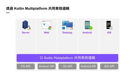 Jcconf 2023 從 Kotlin Multiplatform 到 Compose Multiplatform：在多平台間輕鬆共用業