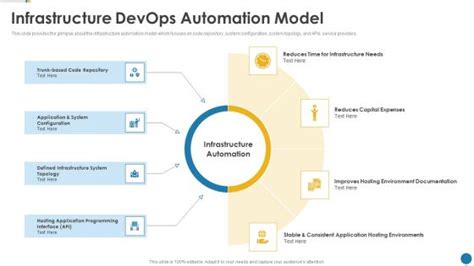 it operations automation infrastructure devops automation model