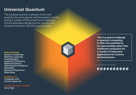 Decoherence Quantum Computers Greatest Obstacle Hackernoon