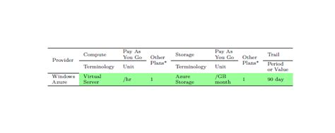 Tabularx Table Overflow Page TeX LaTeX Stack Exchange
