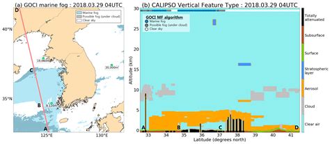 Geostationary Ocean Color Imager Goci Marine Fog Detection In Combination With Himawari 8