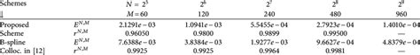 Example 2 Comparison Of Uniform Absolute Error And Uniform Rate Of