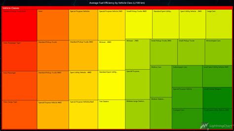 Vehicle Fuel Consumption Python Analysis With Lightningchart