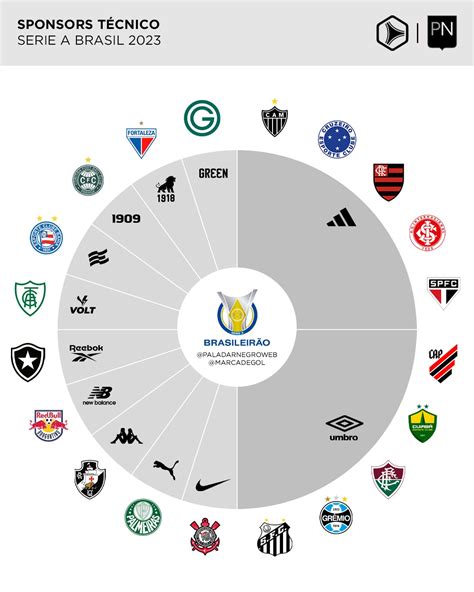 As fabricantes esportivas da Série A do Campeonato Brasileiro 2023