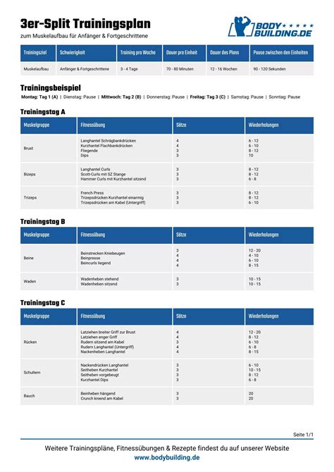 3er Split Trainingsplan Muskelaufbau Für Anfänger And Profis