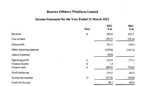 Beatrices Missing Output Not A Lot Of People Know That