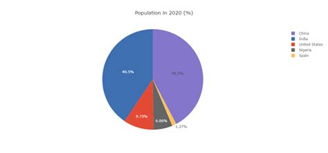 Web2gotechproviding Analytics Tutorials And Consulting Servicesdata Visualization Using Python