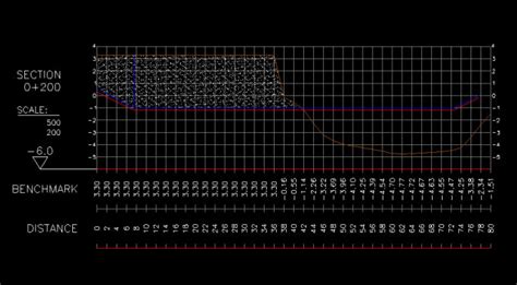 Do Cross Sections And Longitudinal Profiles In Autocad By Vilmo Fiverr