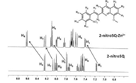 Partial 1 H NMR Spectrum Of 2 NitroSQ 75 MM In CD 3 CN Upon Addition