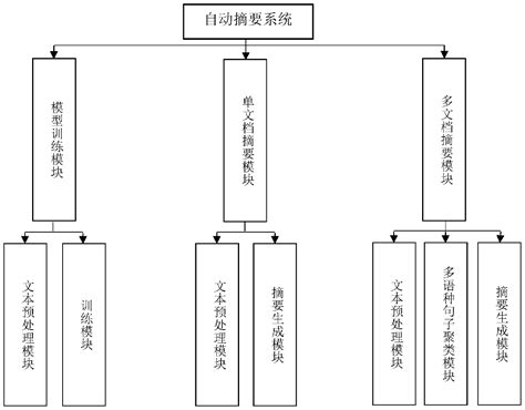 multilingual automatic abstract method eureka patsnap