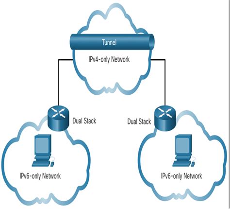 Cisco Zero Touch Network Provisioning Cisco Zero Touch Network